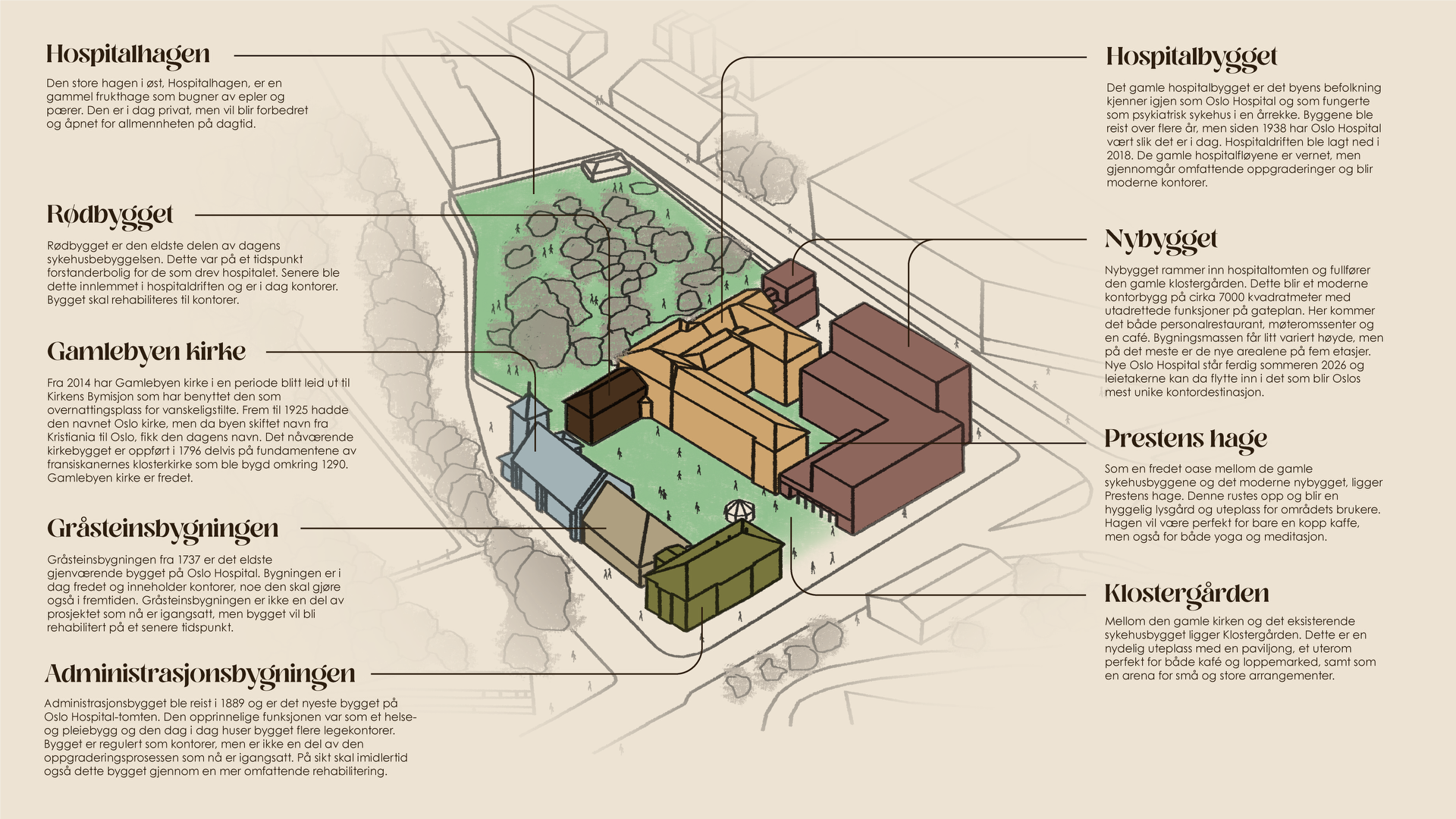 Om Oslo Hospital | Oslo Hospital